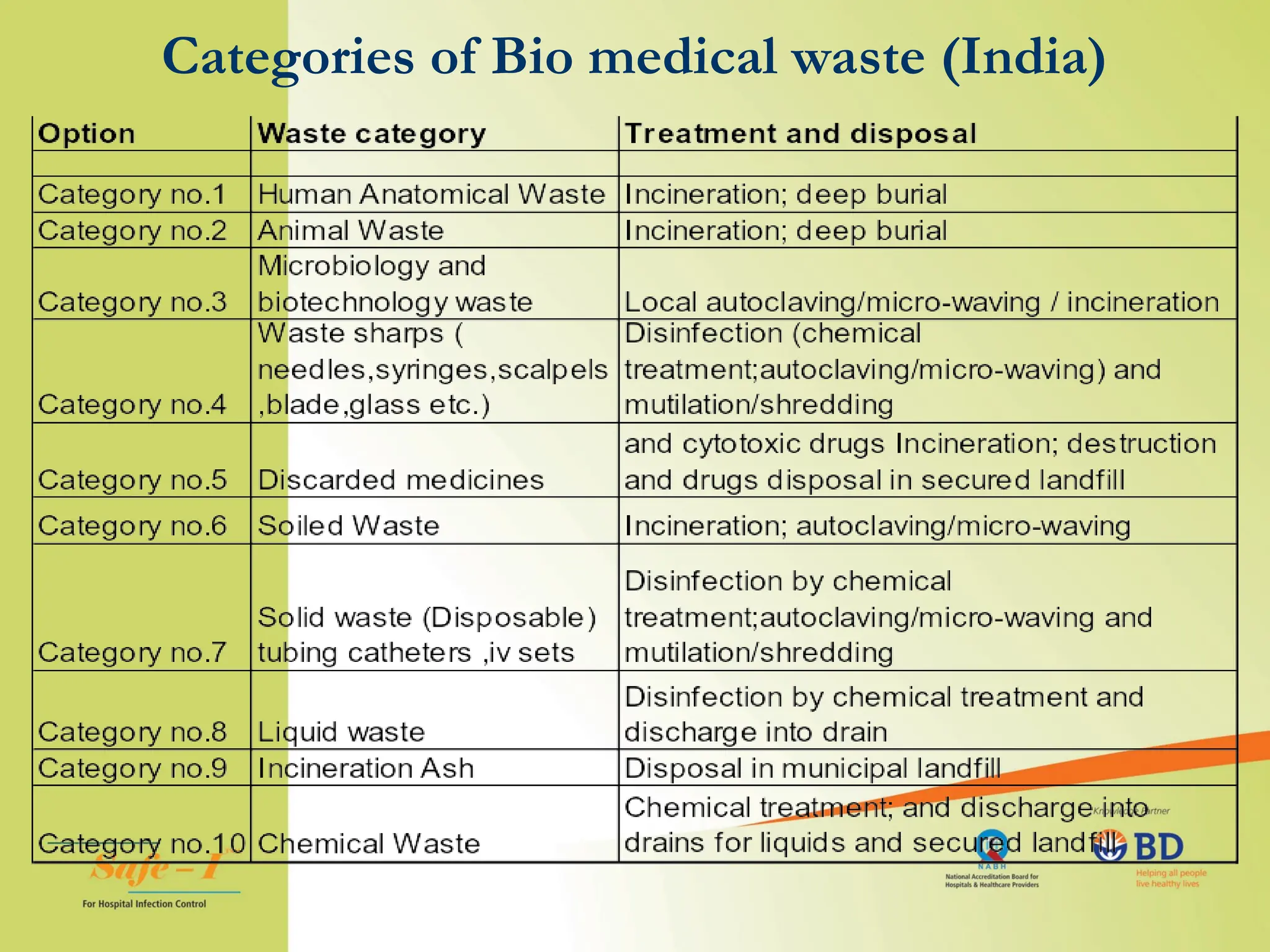 Hospital waste management, Bio Medical Waste Management.ppt