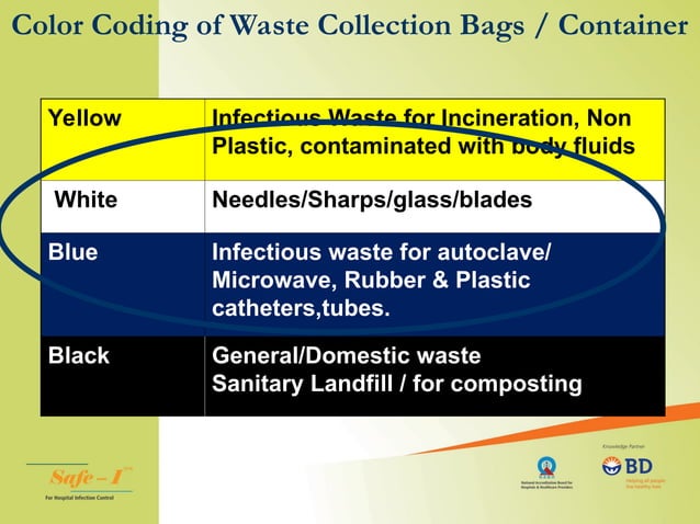 Hospital waste management, Bio Medical Waste Management.ppt