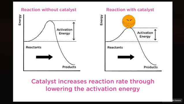 Module5-Chemical-Reactions-chemical-change.pptx