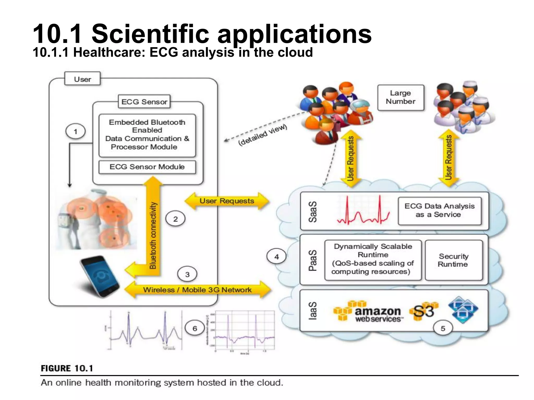 Vtu 6th Sem Elective Cse Module 5 Cloud Computing Pdf