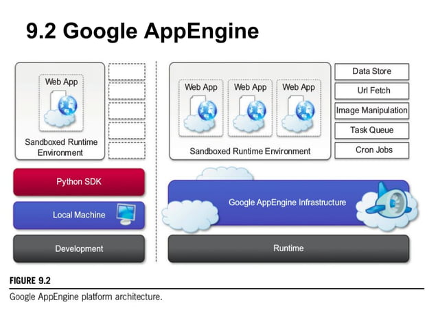 VTU 6th Sem Elective CSE - Module 5 cloud computing | PDF