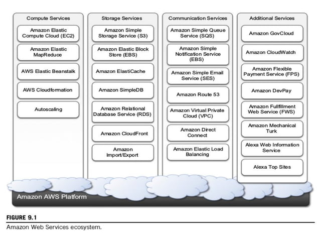 Vtu 6th Sem Elective Cse Module 5 Cloud Computing Pdf