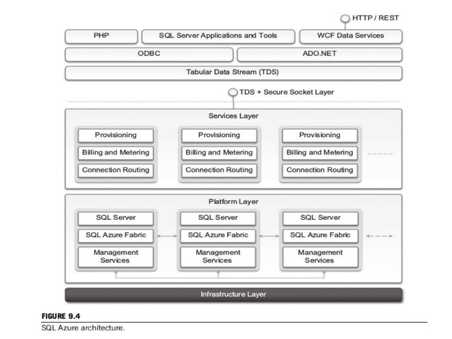 VTU 6th Sem Elective CSE - Module 5 cloud computing | PDF