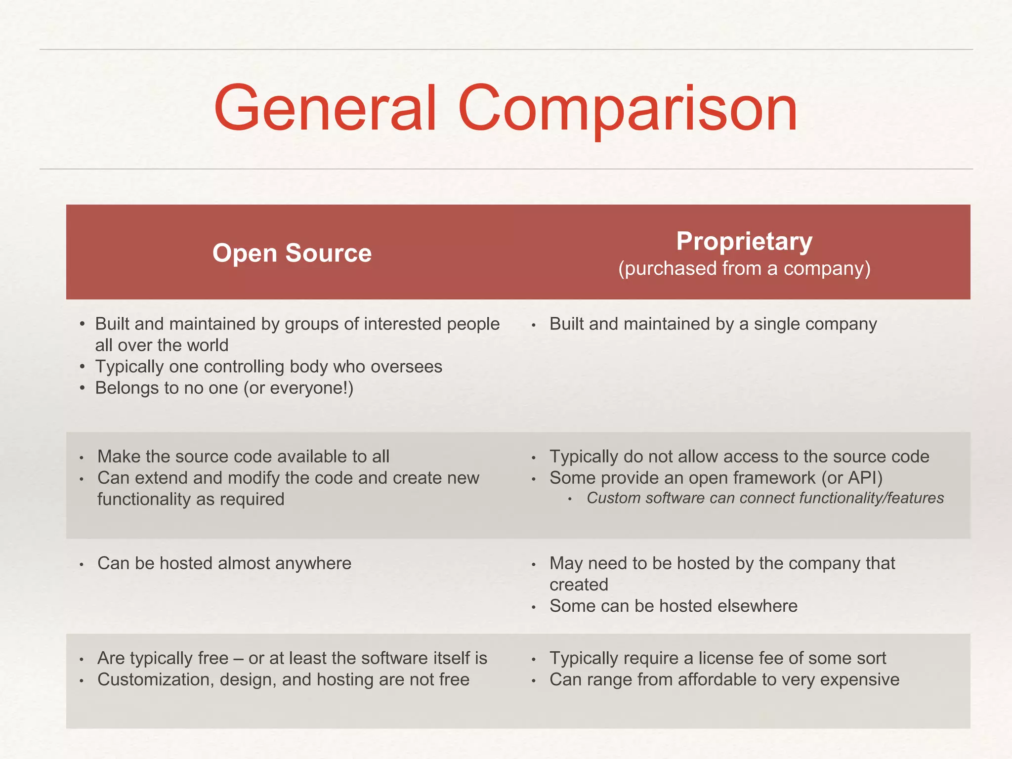 Module 5 - WCM system comparison | PPT