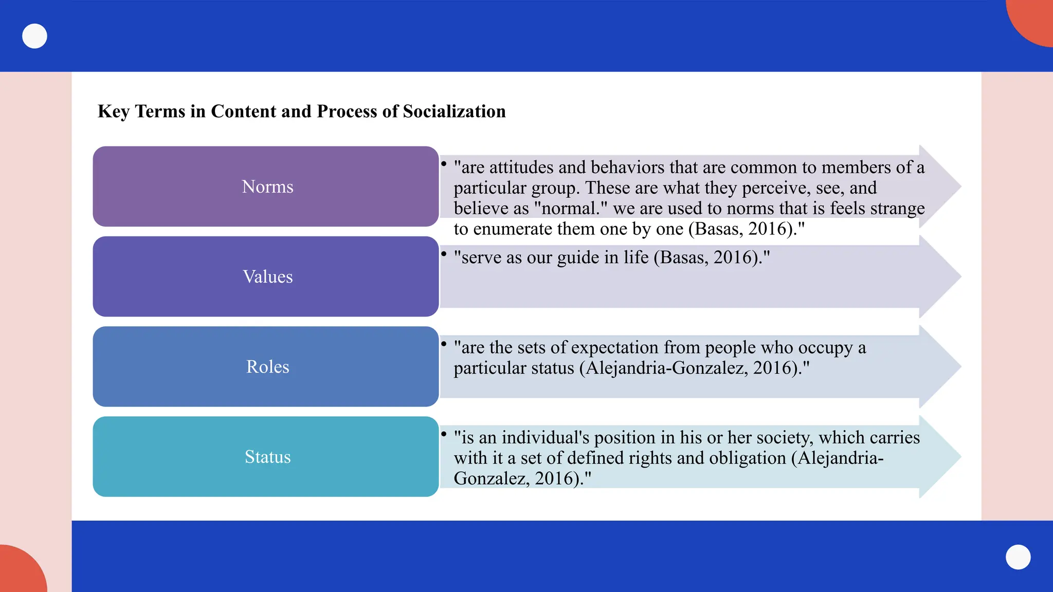 Module 5 - Context_ Content, Processes, and Consequences of ...
