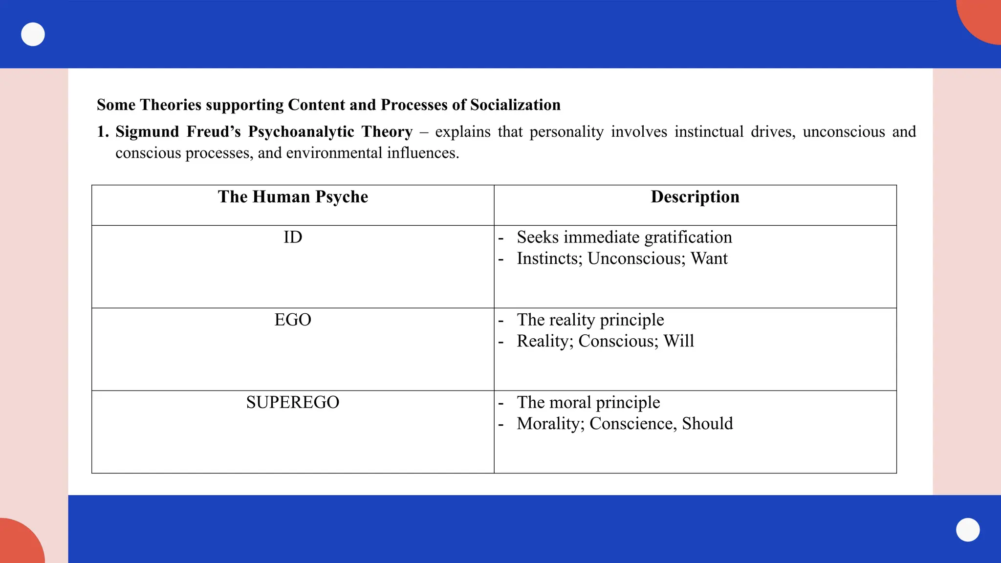 Module 5 - Context_ Content, Processes, and Consequences of Socialization.pptx