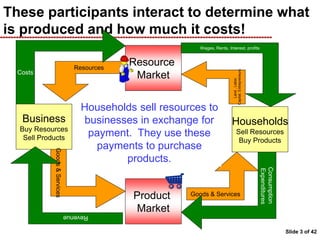 Demand and Supply | PPTX