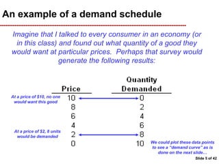 Demand and Supply | PPTX