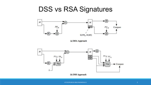 Module 5-DSS.pptx crypto currency notes incoming | PPT