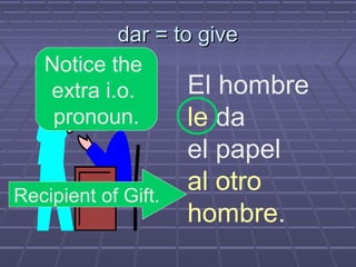 Module 5 el verbo 'dar' | PPT