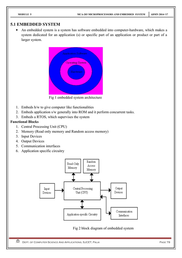 Module 5 embedded systems,8051 | PDF
