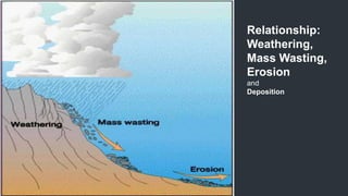 Module 5 - Exogenic Processes-EARTH SCIENCE.pptx
