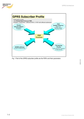 Module 5 -_gprs_architecture | PDF