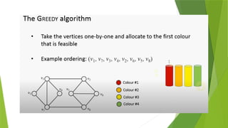 Module 5 - GraphColo blhyhfhuufring.pptx