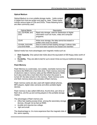 Module5 input output storage devices | PDF