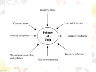 Module 5 - Making a Scheme of Work and a Unit Plan.ppt