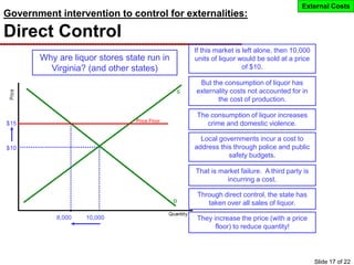 Market Failure | PPSX
