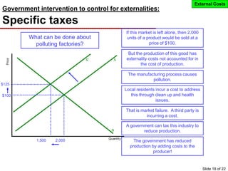 Market Failure | PPSX