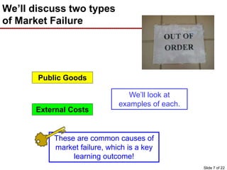 Market Failure | PPSX
