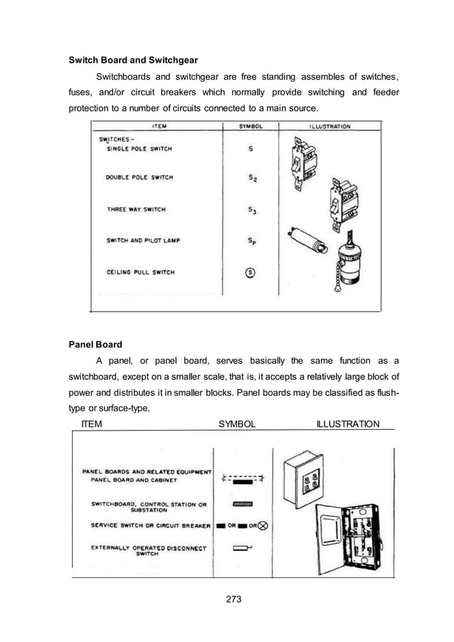 Module 5 module 3 draft electrical and electronic layout and details ...