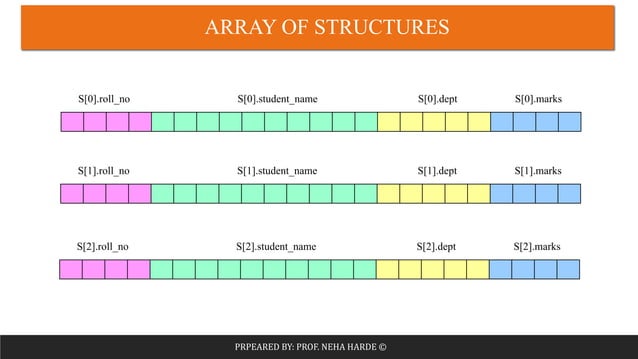 Module 5 - Pointer,Structures and Union.pptm.pdf | Free Download