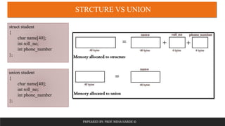 Module 5 - Pointer,Structures and Union.pptm.pdf
