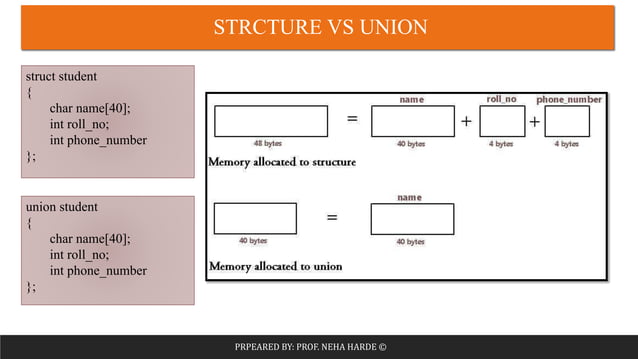 Module 5 - Pointer,Structures and Union.pptm.pdf | Free Download