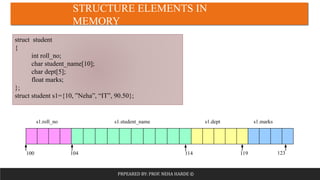 Module 5 - Pointer,Structures and Union.pptm.pdf