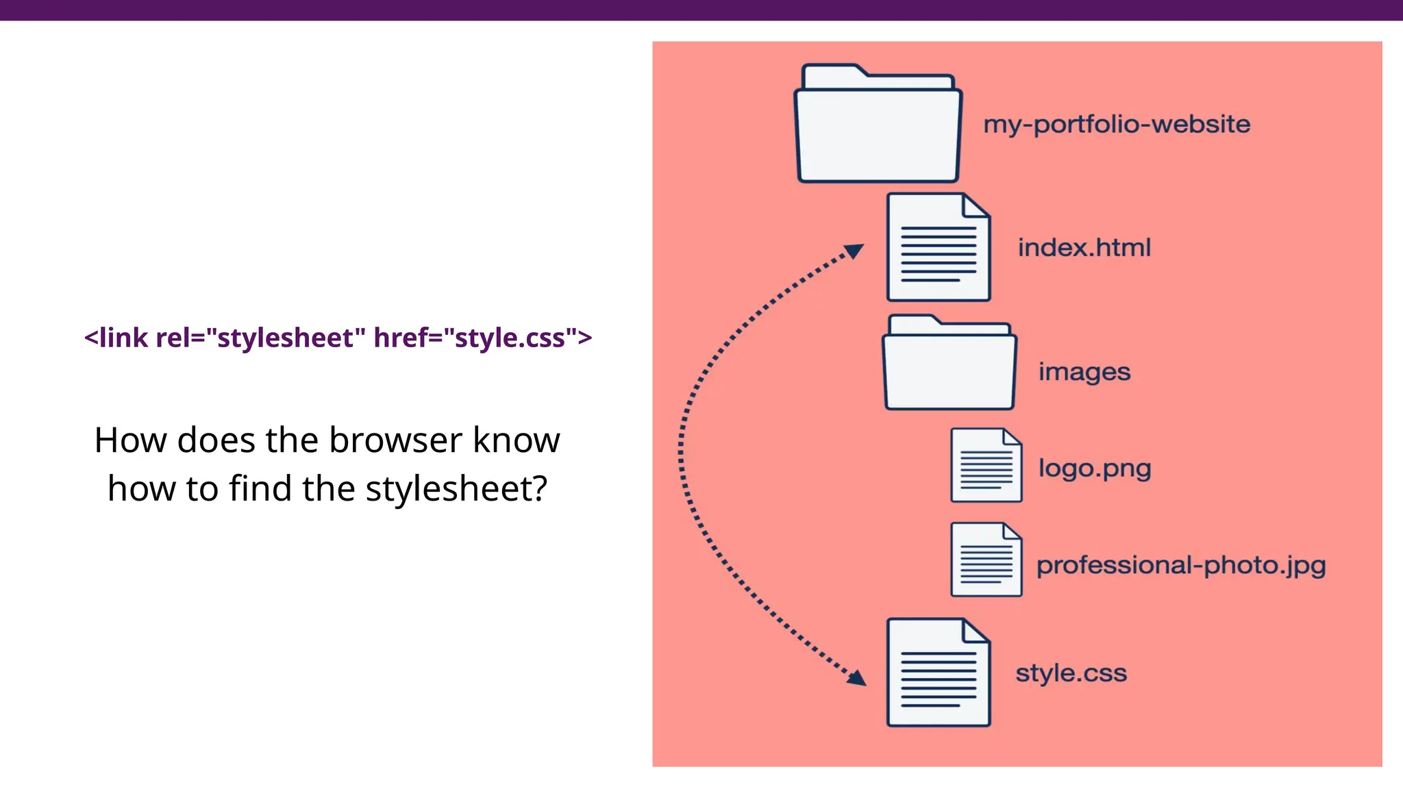 Module 5-Positioning and Navigation(Chapters 5 & 6).pptx