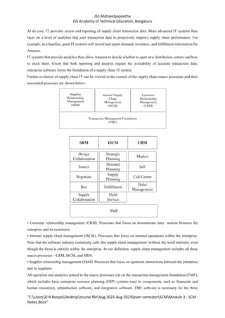 Module 5 - SCM Notes_DNR.pdf
