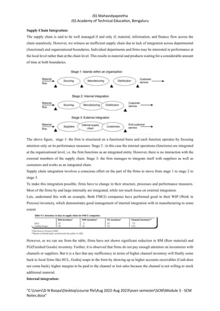 Module 5 - SCM Notes_DNR.pdf