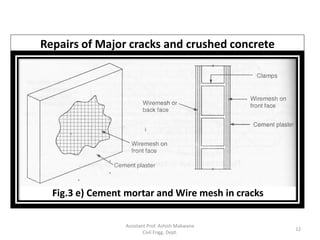 Module-5_sketch_Advanced Construction Technology | PPT