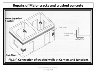 Module-5_sketch_Advanced Construction Technology | PPT