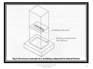 Module-5_sketch_Advanced Construction Technology | PPT