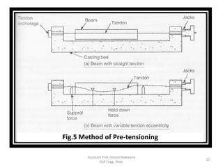 Module-5_sketch_Advanced Construction Technology | PPT