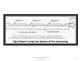 Module-5_sketch_Advanced Construction Technology | PPT