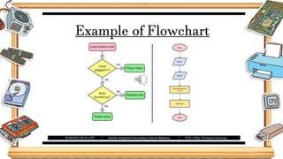 TLE9:ICT Module 5-Technical Drawing.pptx