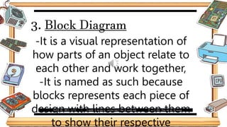TLE9:ICT Module 5-Technical Drawing.pptx
