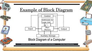 TLE9:ICT Module 5-Technical Drawing.pptx