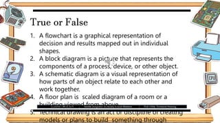 TLE9:ICT Module 5-Technical Drawing.pptx