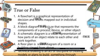 TLE9:ICT Module 5-Technical Drawing.pptx