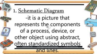 TLE9:ICT Module 5-Technical Drawing.pptx