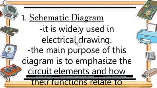 TLE9:ICT Module 5-Technical Drawing.pptx