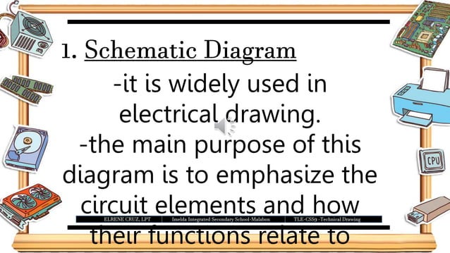 TLE9:ICT Module 5-Technical Drawing.pptx | Drawing and Sketching | Arts ...