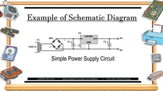 TLE9:ICT Module 5-Technical Drawing.pptx