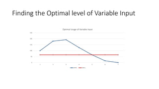 Module+5+-+Theory+of+Production+-+Short+Run.pptx