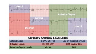 Module 5 tips and tricks- stemi ecg recognition & patterns finale | PPT