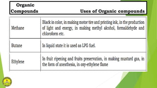 MODULE 5- USES of ORGANIC COMPOUND.pptx