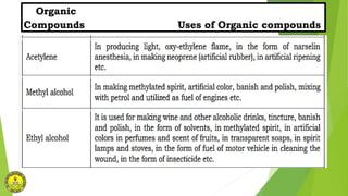 MODULE 5- USES of ORGANIC COMPOUND.pptx