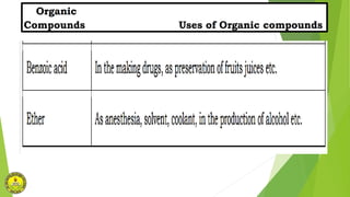 MODULE 5- USES of ORGANIC COMPOUND.pptx
